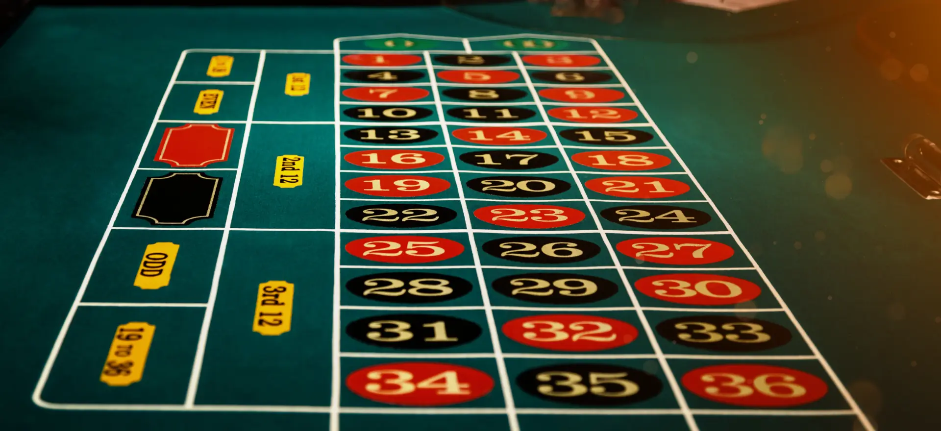 Roulette Bets Explained: Inside, Outside and Speciality Bets ...